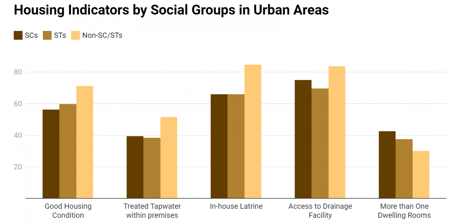 How social marginalisation impacts the quality of life in cities ...